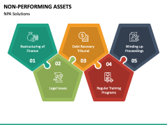 Non Performing Assets PowerPoint and Google Slides Template - PPT Slides