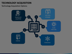 Technology Acquisition PowerPoint and Google Slides Template - PPT Slides