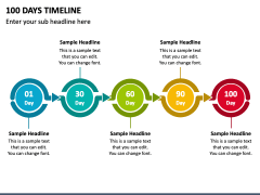 100 Days Timeline PowerPoint and Google Slides Template - PPT Slides