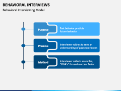 Behavioral Interviews PowerPoint and Google Slides Template - PPT Slides