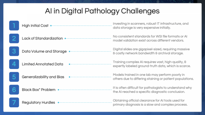 Artificial Intelligence in Digital Pathology PowerPoint and Google ...