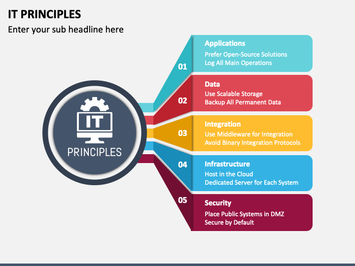 IT Principles PowerPoint and Google Slides Template - PPT Slides