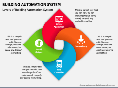 Building Automation System PowerPoint and Google Slides Template - PPT Slides