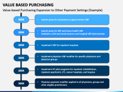 Value Based Purchasing PowerPoint and Google Slides Template - PPT Slides