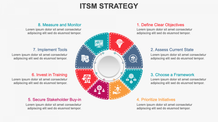 ITSM Strategy PowerPoint and Google Slides Template - PPT Slides