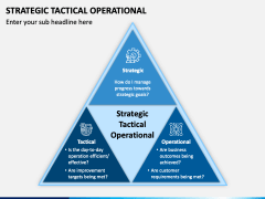 Strategic Tactical Operational PowerPoint and Google Slides Template ...