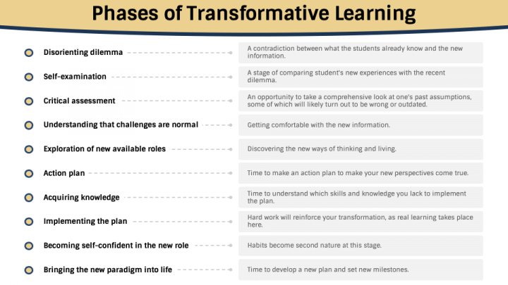 Transformative Learning PowerPoint and Google Slides Template - PPT Slides