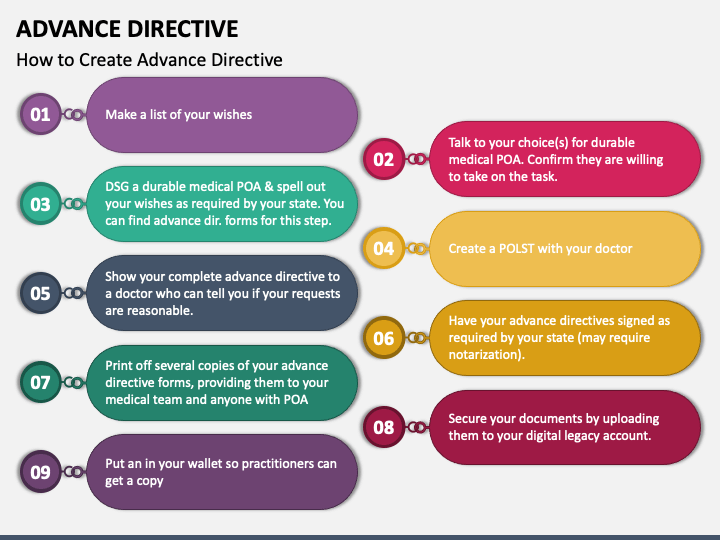 Advance Directive PowerPoint and Google Slides Template - PPT Slides