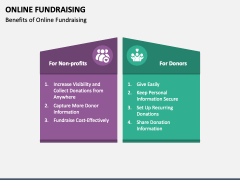 Online Fundraising PowerPoint and Google Slides Template - PPT Slides