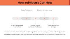 Free - Global Hunger Crisis PowerPoint and Google Slides Template - PPT ...