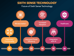 Sixth Sense Technology PowerPoint and Google Slides Template - PPT Slides