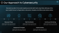 Cybersecurity Project Proposal PowerPoint and Google Slides Template ...