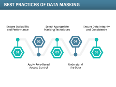 Data Masking PowerPoint and Google Slides Template - PPT Slides