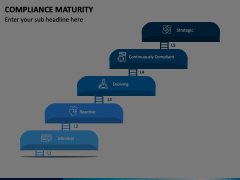 Compliance Maturity PowerPoint and Google Slides Template - PPT Slides