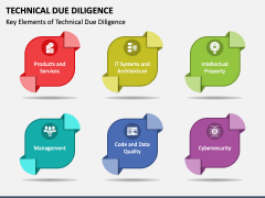 Technical Due Diligence PowerPoint and Google Slides Template - PPT Slides