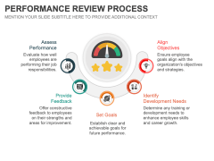 Performance Review Process PowerPoint and Google Slides Template - PPT ...