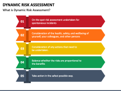 Dynamic Risk Assessment PowerPoint and Google Slides Template - PPT Slides