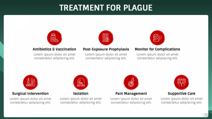 Plague PowerPoint and Google Slides Template - PPT Slides