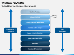 Tactical Planning PowerPoint and Google Slides Template - PPT Slides