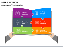 Peer Education PowerPoint and Google Slides Template - PPT Slides