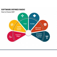 Software Defined Networking PowerPoint Template - PPT Slides