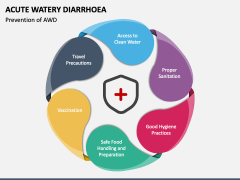 Acute Watery Diarrhoea PowerPoint and Google Slides Template - PPT Slides