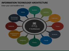 Information Technology Architecture PowerPoint and Google Slides ...