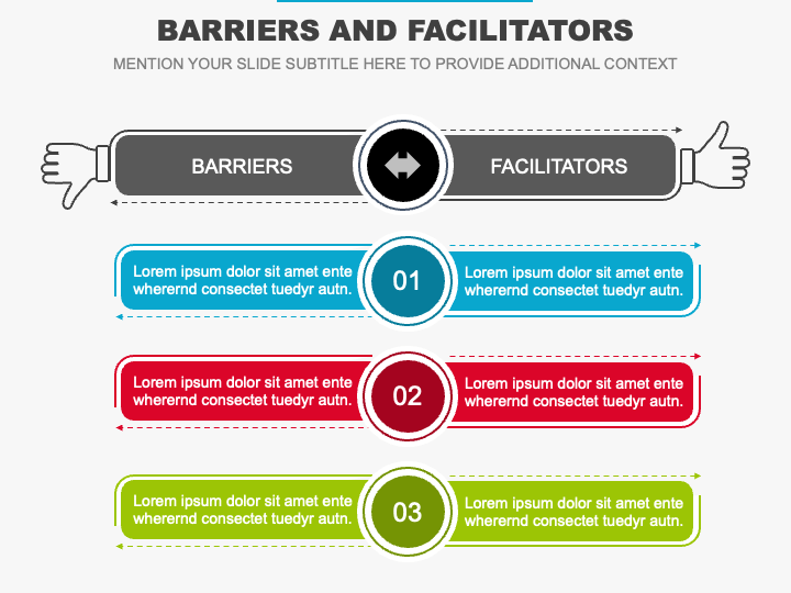Barriers and Facilitators PowerPoint and Google Slides Template - PPT ...