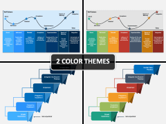 Stages of Change Model PowerPoint and Google Slides Template - PPT Slides