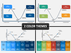 The Change Curve PowerPoint and Google Slides Template - PPT Slides