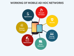 Mobile Ad Hoc Networks (MANET) PowerPoint and Google Slides Template - PPT Slides