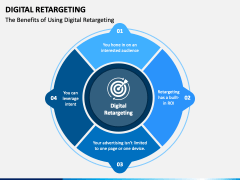 Digital Retargeting PowerPoint and Google Slides Template - PPT Slides