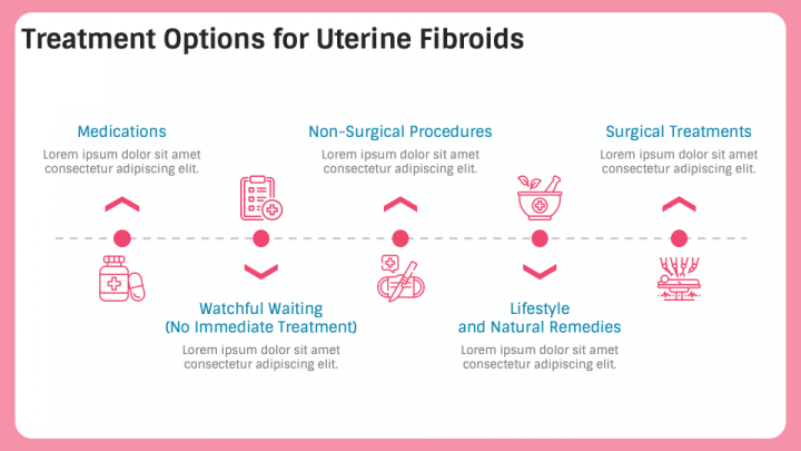 Uterine Fibroid PowerPoint and Google Slides Template - PPT Slides
