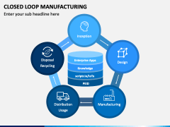 Closed Loop Manufacturing PowerPoint and Google Slides Template - PPT ...