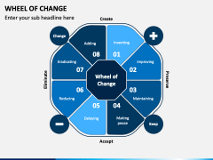 Wheel of Change PowerPoint and Google Slides Template - PPT Slides