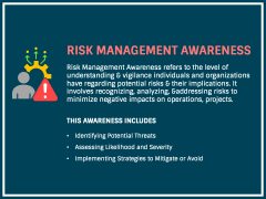 Risk Management Awareness PowerPoint and Google Slides Template - PPT ...