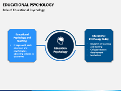 Educational Psychology PowerPoint and Google Slides Template - PPT Slides