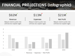 Simple Business Plan PowerPoint and Google Slides Template - PPT Slides