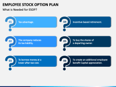 Employee Stock Option Plan PowerPoint and Google Slides Template - PPT ...
