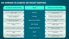 Packet Sniffing PowerPoint and Google Slides Template - PPT Slides