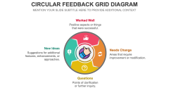 Circular Feedback Grid Diagram for PowerPoint and Google Slides - PPT ...