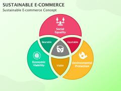 Sustainable E-commerce PowerPoint and Google Slides Template - PPT Slides