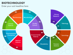 Biotechnology PowerPoint and Google Slides Template - PPT Slides