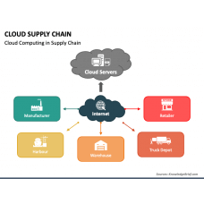 Supply PowerPoint & Google Slides Templates