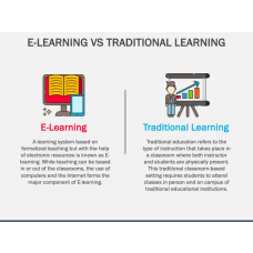 Learning Templates for PowerPoint and Google Slides | SketchBubble