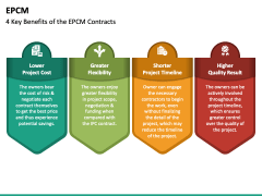 EPCM PowerPoint and Google Slides Template - PPT Slides