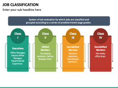 Job Classification PowerPoint and Google Slides Template - PPT Slides