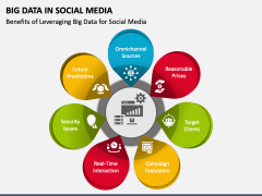 Big Data in Social Media PowerPoint and Google Slides Template - PPT Slides