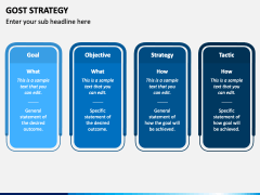 GOST Strategy PowerPoint and Google Slides Template - PPT Slides