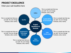 Project Excellence PowerPoint and Google Slides Template - PPT Slides